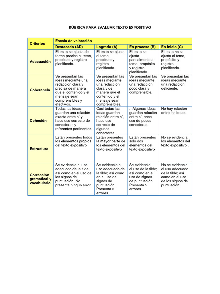 Rúbrica para Evaluar Texto Expositivo | PDF | Puntuación | Comunicación ...