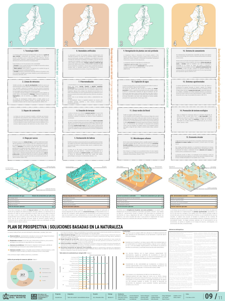 SBN Compressed | PDF | Riego | Agua