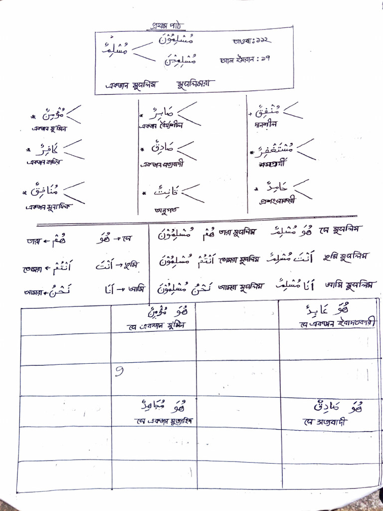 Arbi Notes Short | PDF