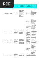 CRA Passcode Grid for MFA Access | PDF