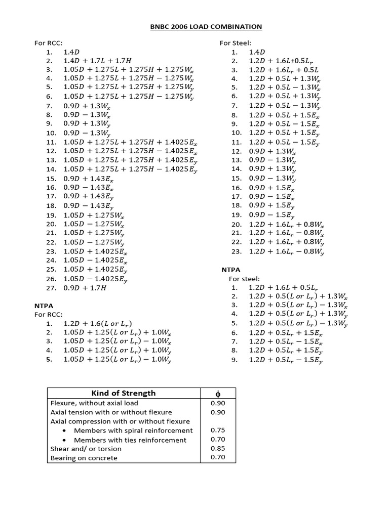 Load Combination 2006 | PDF | Mechanics | Mechanical Engineering