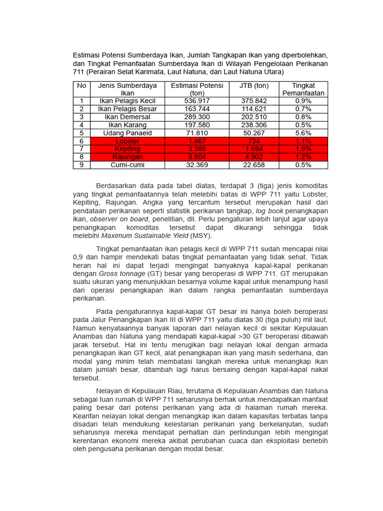 Estimasi Potensi Sumberdaya Ikan WPP 711 | PDF