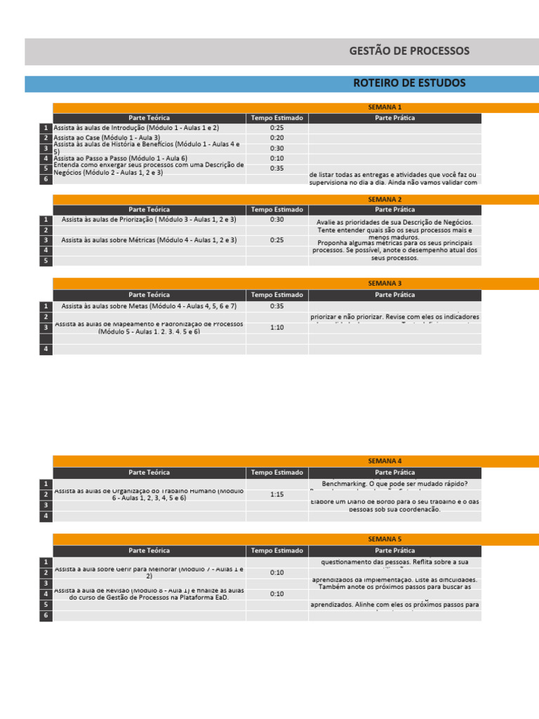 (FM2S) Planilha - Roteiro Estudos - Gestão Processos | PDF