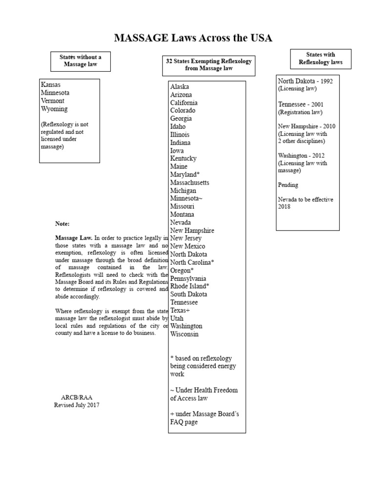 State Laws 2017 | PDF | Massage | United States Law