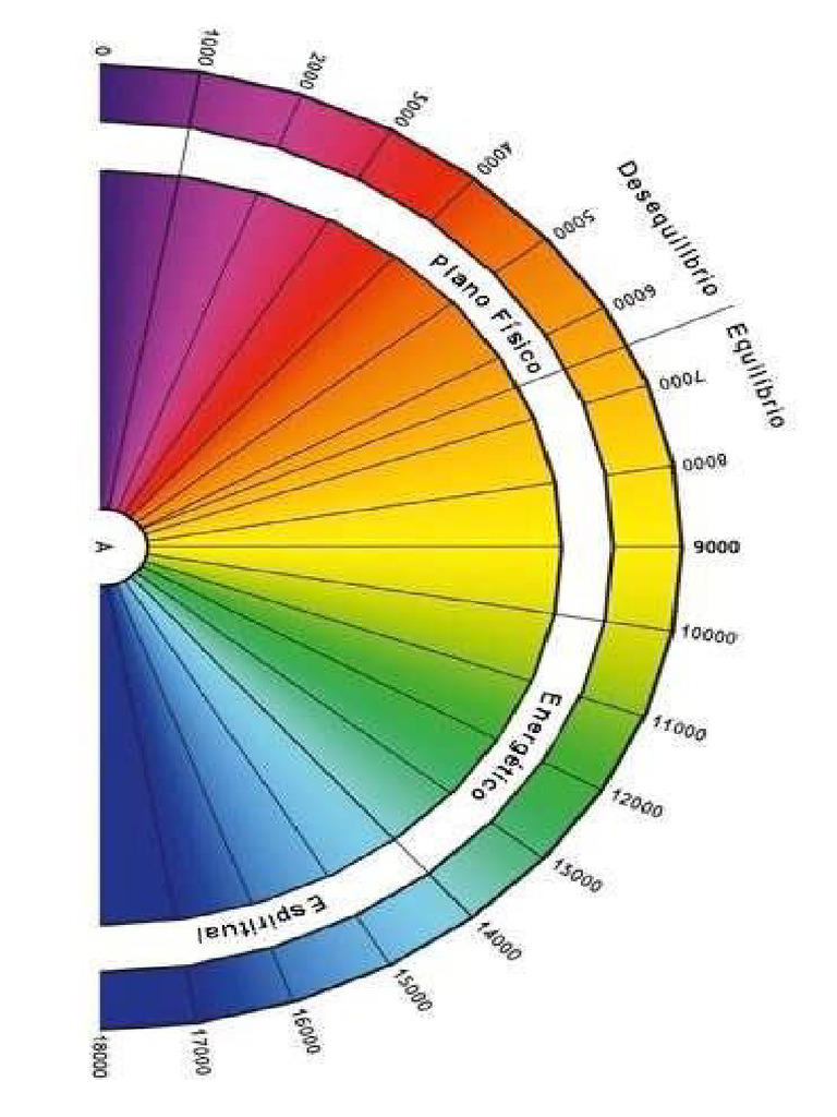 Biometro de Bovis | PDF