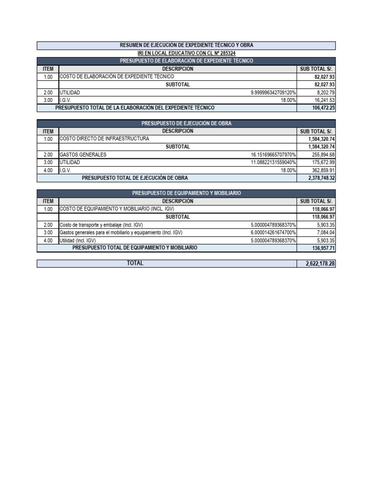 Presupuesto de Obra | PDF | Materiales de construcción | Ingeniero civil