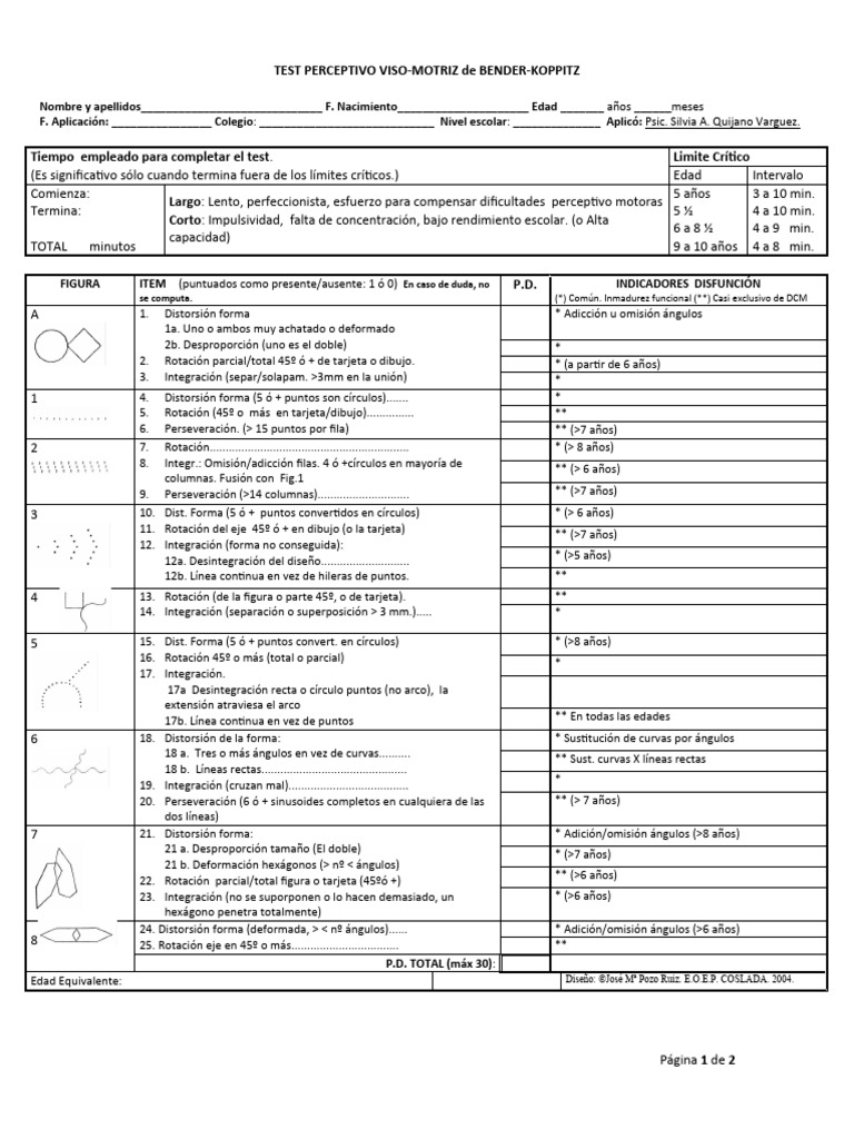 Bender Koppitz Usaer | PDF | Timidez | Comportamiento