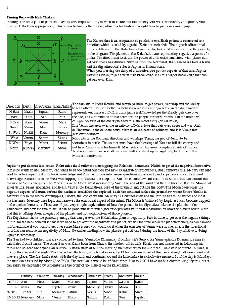 Yamaganda Kala and Puja Timing Guide | PDF | Planets In Astrology | Planets