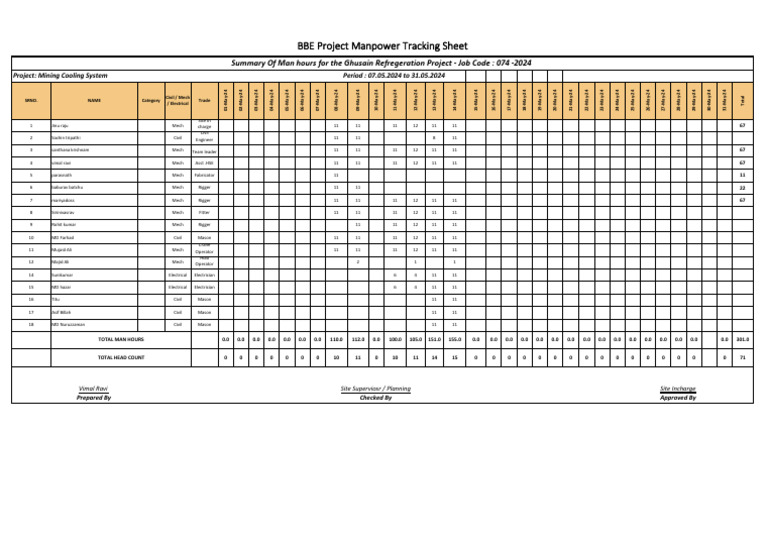 ManpoWer Tracking | PDF