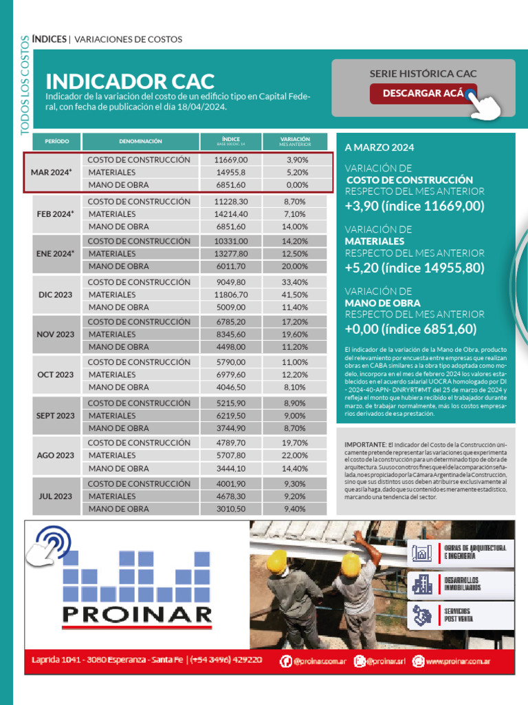 338_Índice CAC Marzo 2024 | PDF | Personal | Labor