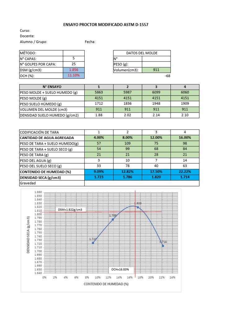 Proctor Modificado Laboratorio | PDF