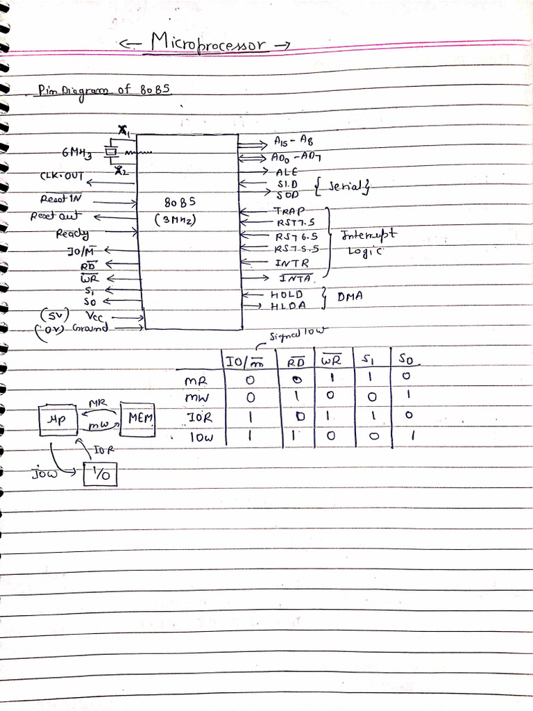 Micro Notes Minor | PDF