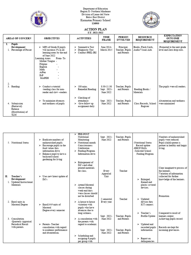action plan GRADE 2 | PDF | Teachers | Classroom