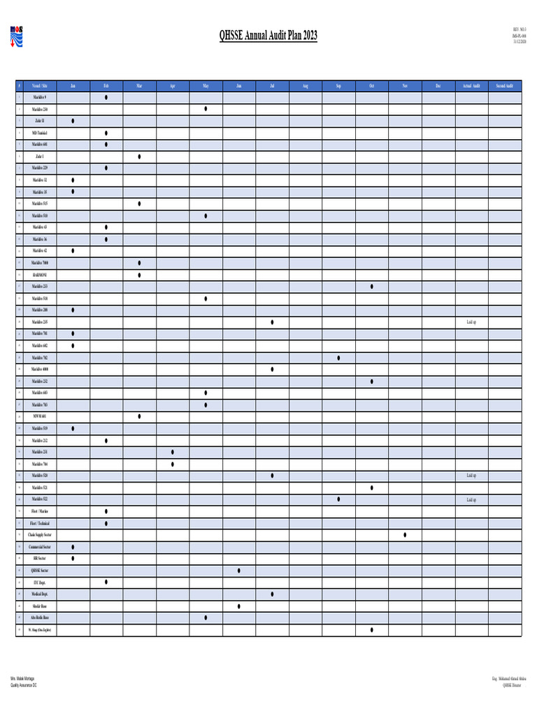 IMS-PL-008 Internal Audit Plan 2023 | PDF