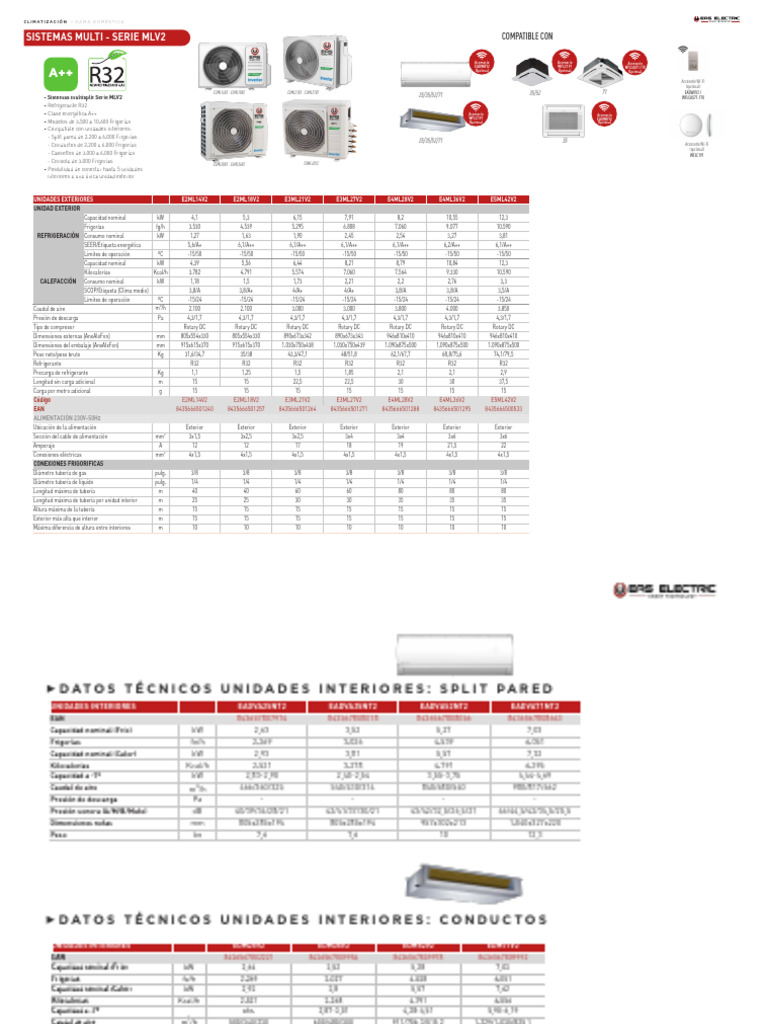 Sistemas Multisplit MLV2 para Hogar | PDF | Unidades de medida | Cantidad