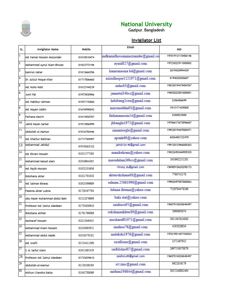 1113 2201 2022 Invigilator Lists-ds | PDF | Bangladesh