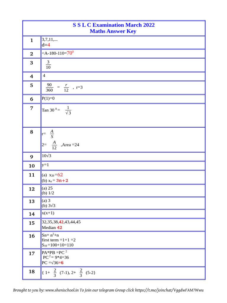 Sheniblog Mathskey Gigi | PDF
