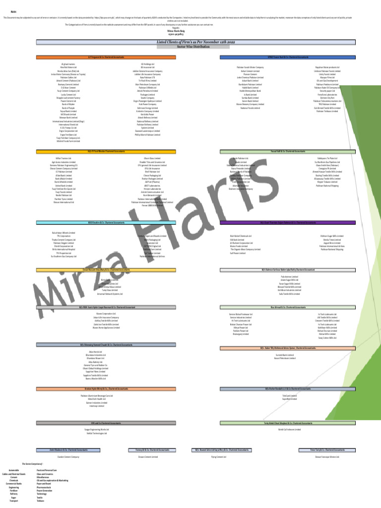 List of Clients | PDF | Pakistan