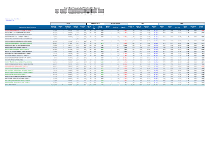 Front End Productivity (All in One) by Cashier - 2 240516 083758 | PDF