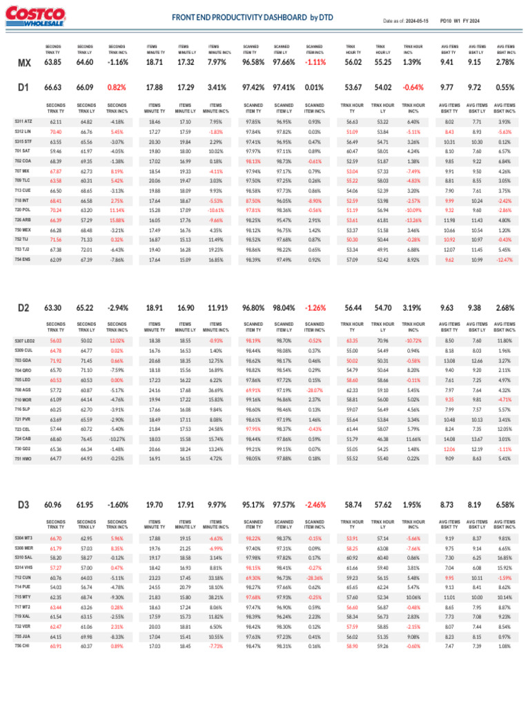 Front End Dashboard YTD APPL (99) - 240516 - 083846 | PDF