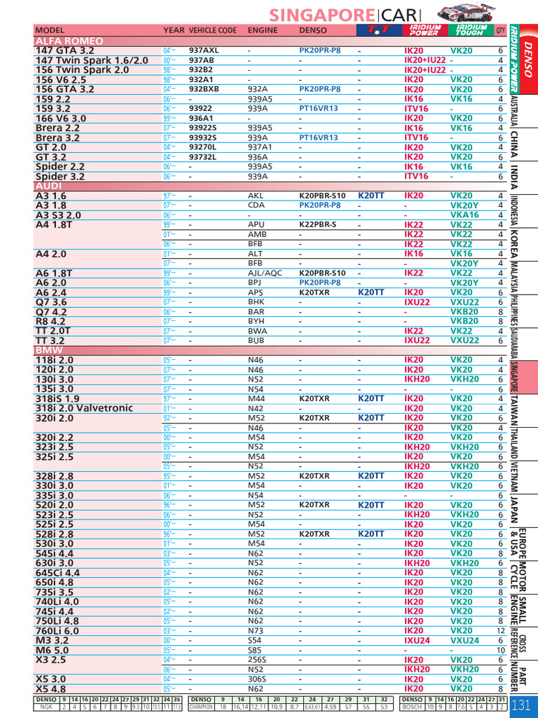 Automobile | PDF | Car Manufacturers Of Japan | Motor Vehicle Manufacturers Of Japan