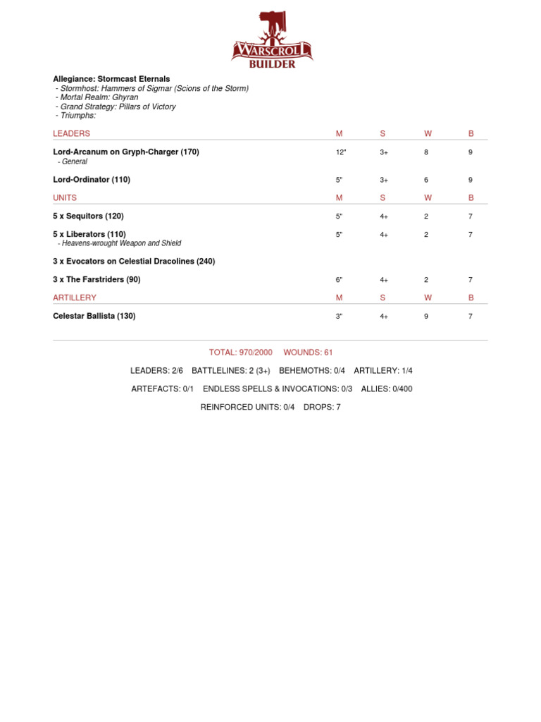Warscroll Builder List | PDF | History