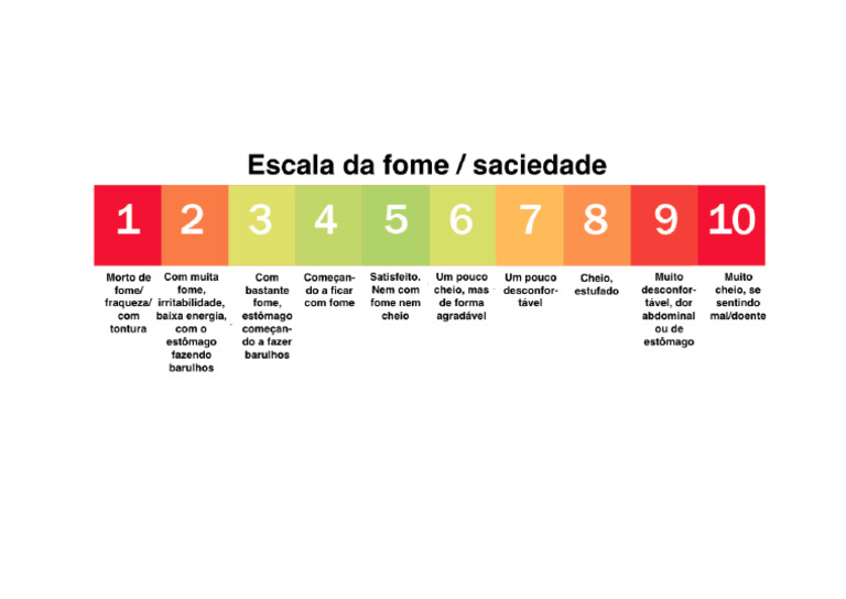 Escala de Fome e Saciedade | PDF