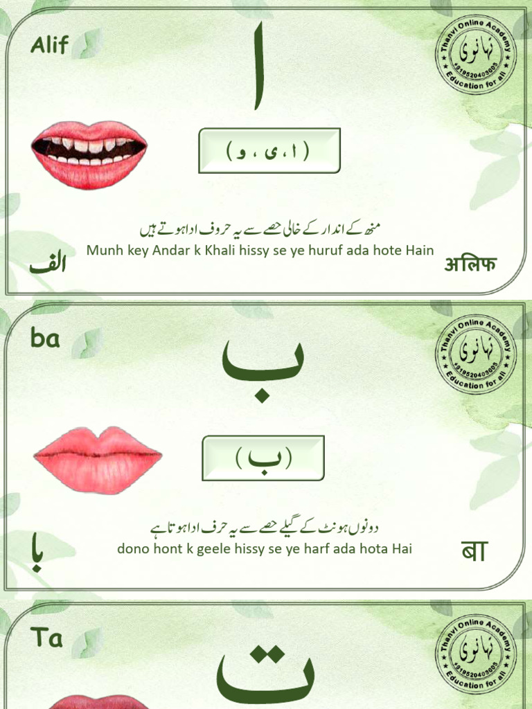 All Makhraj | PDF
