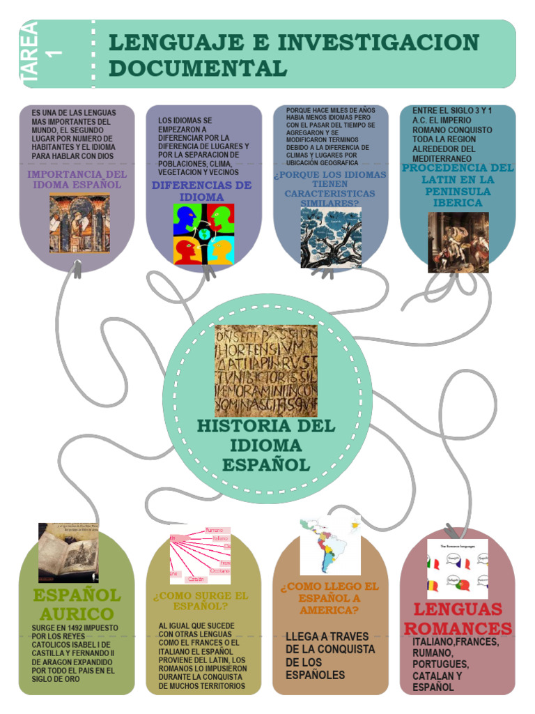 Lenguaje e Investigacion Documental Tarea 1 | PDF | España | Idiomas