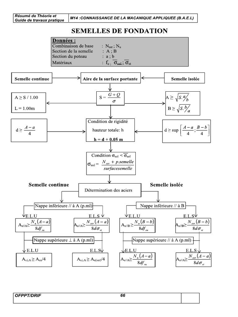 DFER | PDF