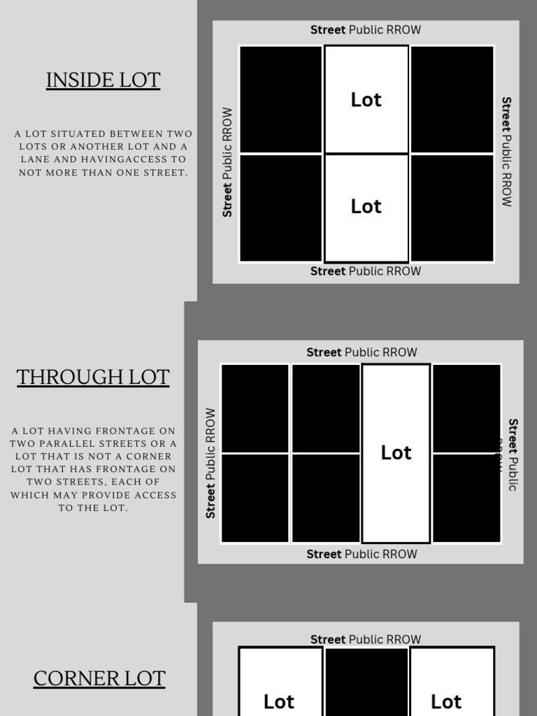 Types of Lots | Download Free PDF | Land Transport | Routes