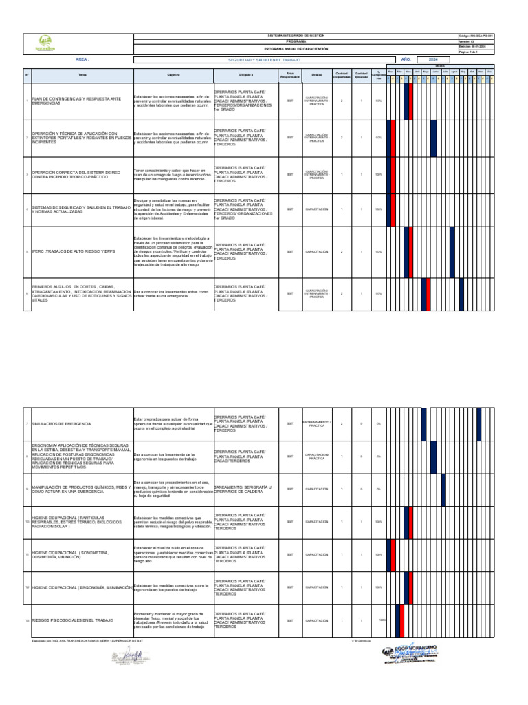 SIG-GCA-PG-001 Programa Capacitacion Anual Vr03 | PDF | Higiene Ocupacional | Factores humanos y ...