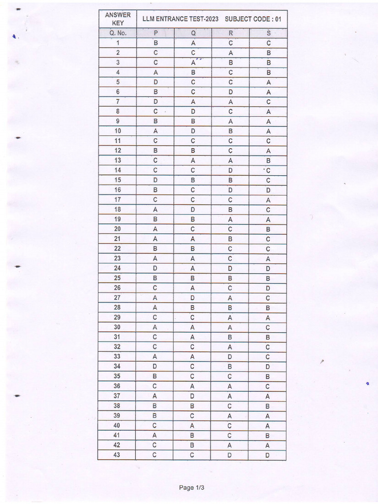 Answer Key of LL.M. Entrance Test-2023 | PDF