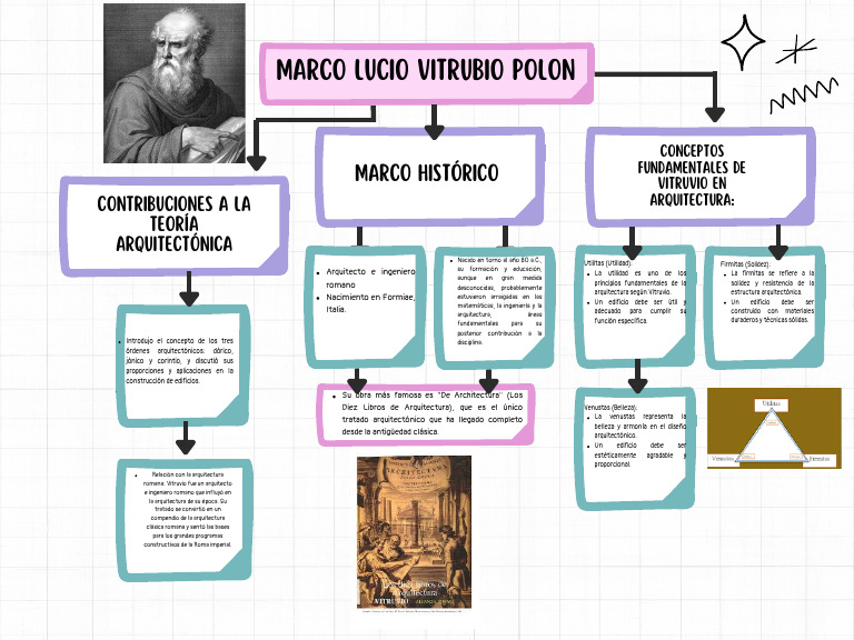Principios de Vitruvio en Arquitectura | PDF | Diseño arquitectonico ...