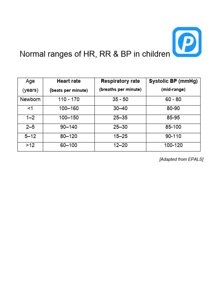 Normal ranges of HR, RR & BP in children | PDF