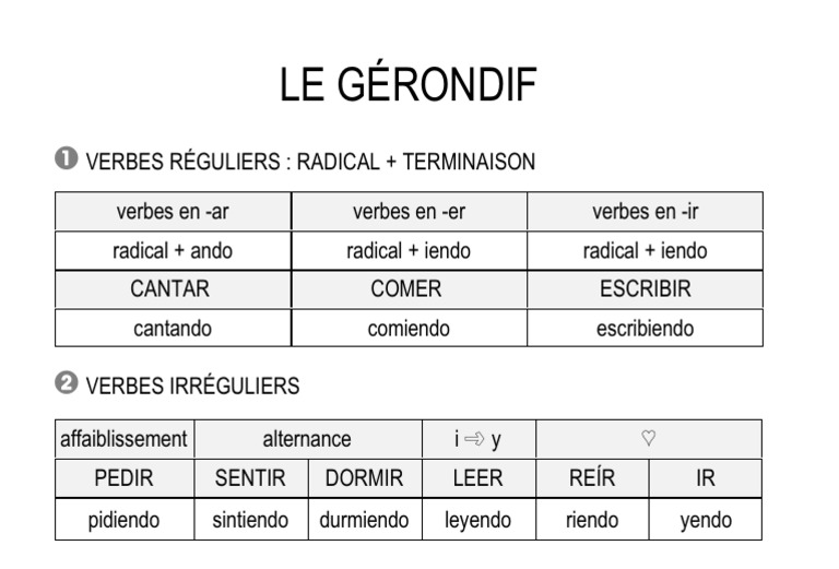 Uso del Gérondif en Verbos | PDF
