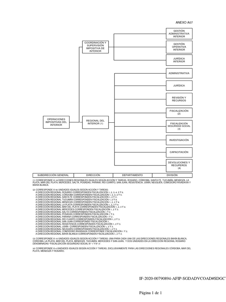 Estructura AFIP: Operaciones Impositivas Interior | PDF | Argentina