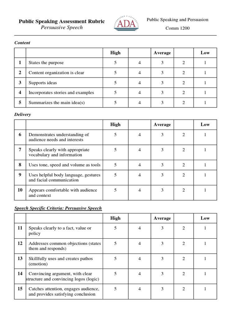 11.2 Public Speaking Assessment Rubric - Persuasive Speeches | PDF