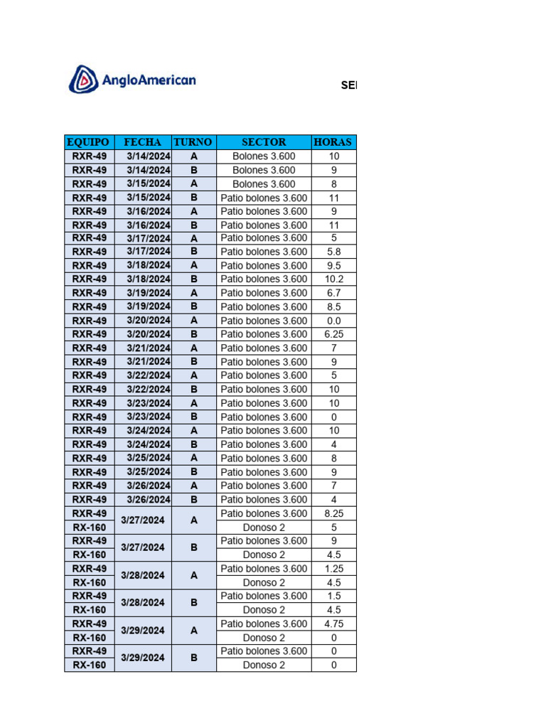 Control Producción Pica Roca 13.05.2024 TA | PDF