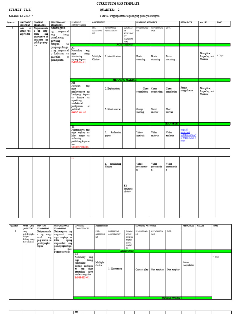 Esp 8 Curmap 2Q | PDF