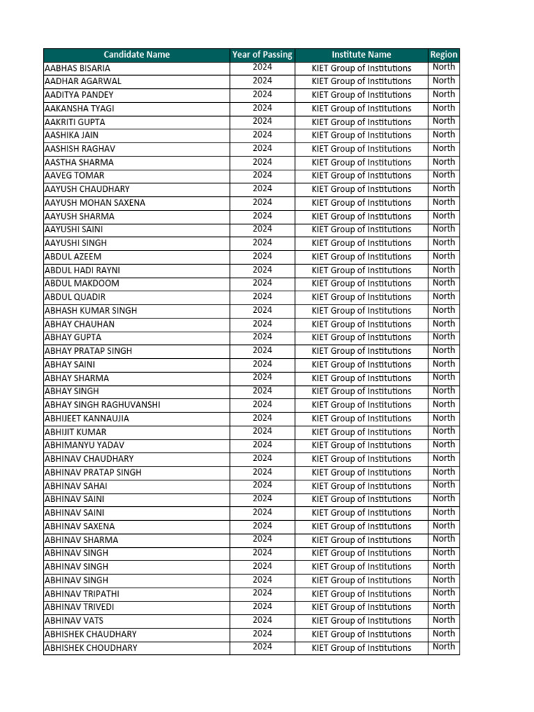 Shortlisted Students List For Infosys | PDF | Religion & Spirituality