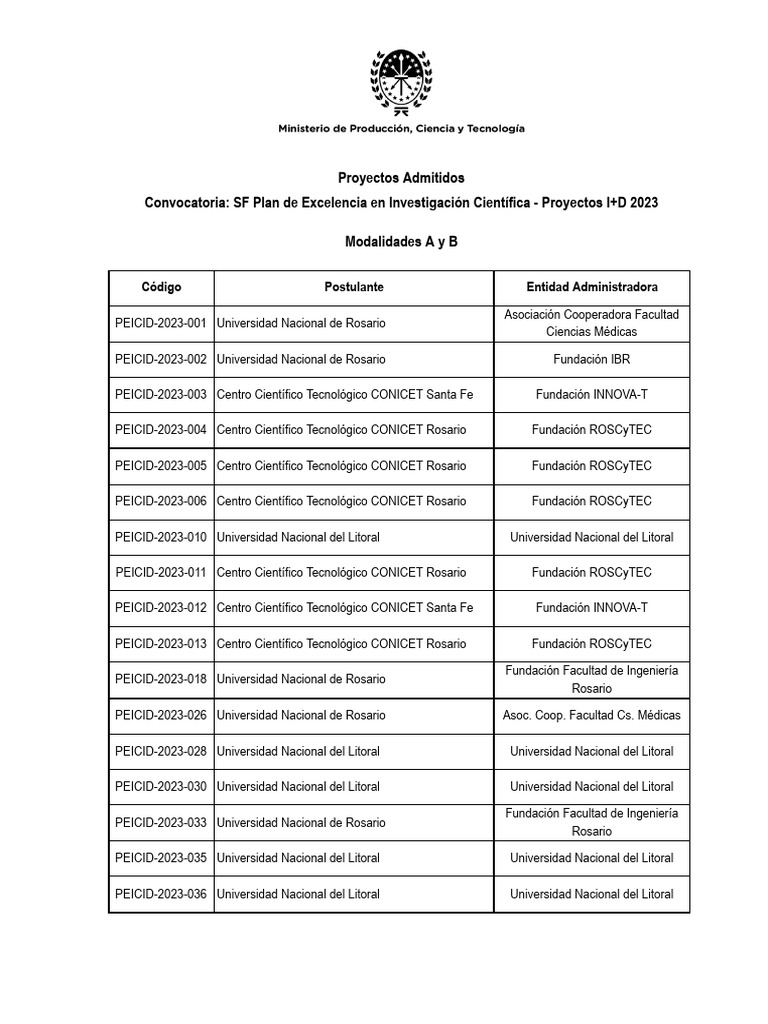 Resultados Admisibilidad PEIC I+D 2023 | PDF | Universidad | Science
