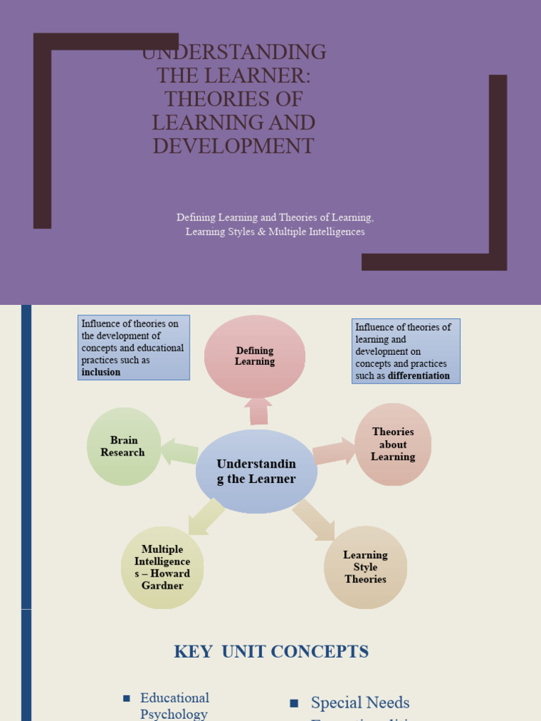 Understanding The Learner Part 1 | PDF | Learning | Psychology