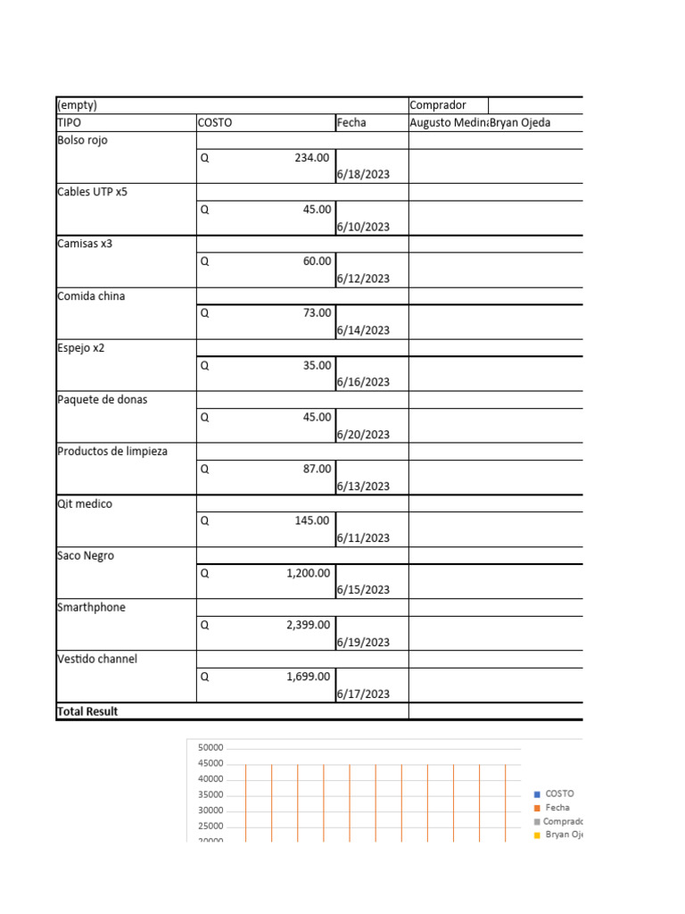 Un Linares Random Uwu | PDF