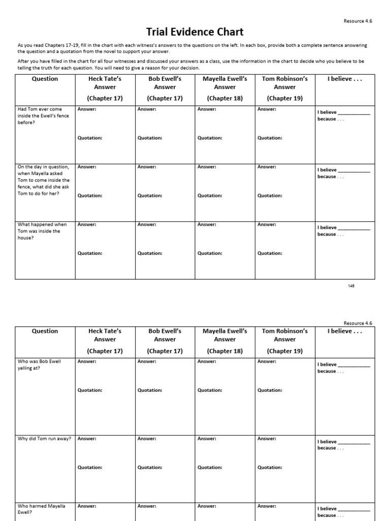 Kaylee Durbin - Trial Evidence Chart | PDF