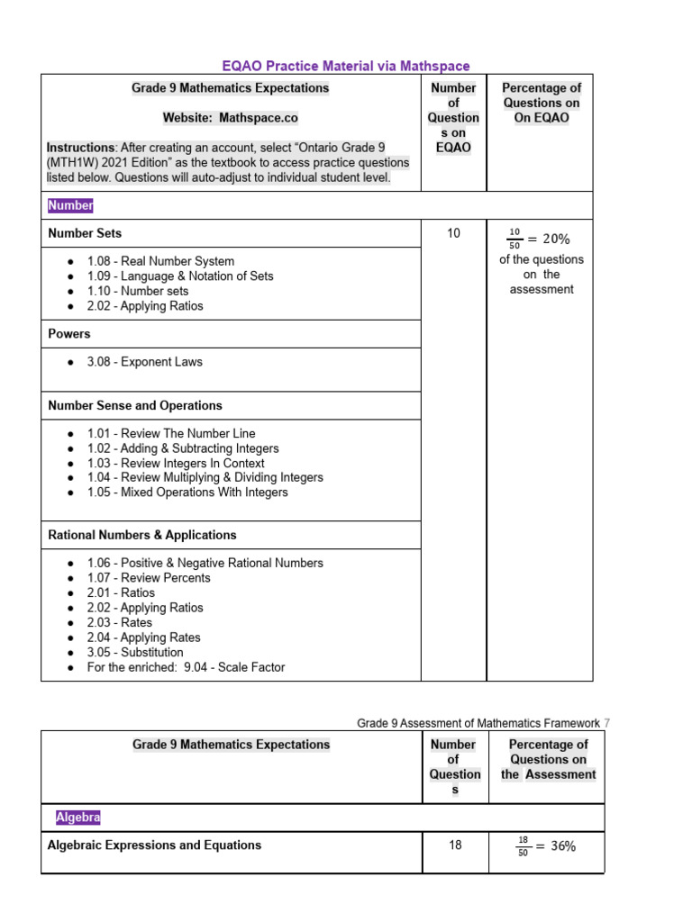 EQAO Grade 9 Math Prep Guide | PDF | Algebra | Line (Geometry)