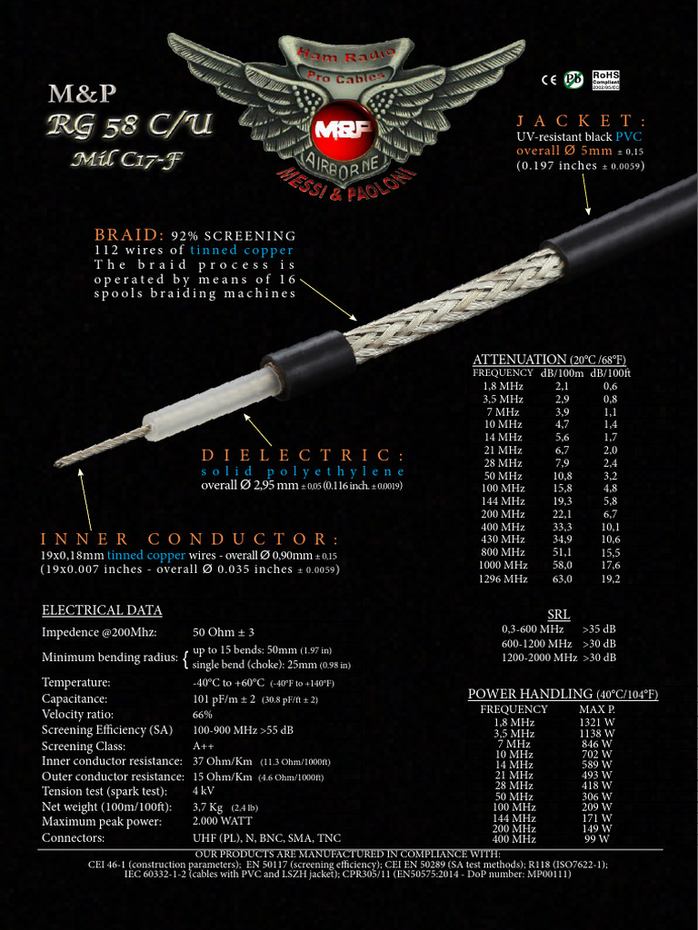 RG58 CU ENG-min | PDF | Electronics | Electricity