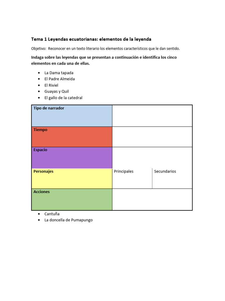 Tema 1 Leyendas Ecuatorianas | PDF