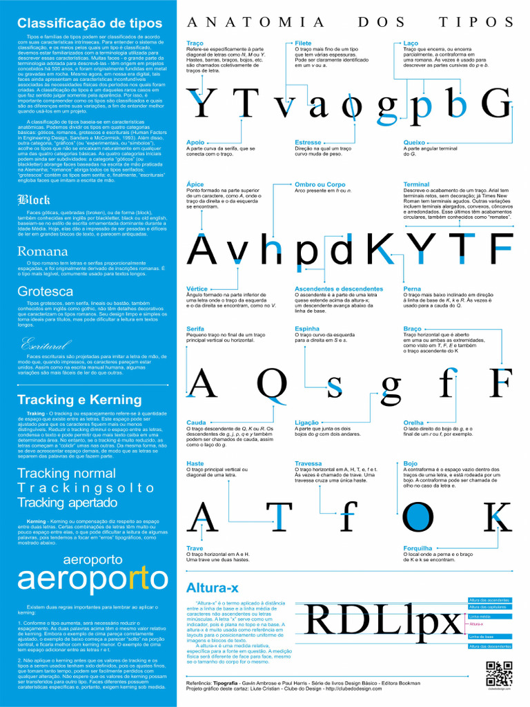 Anatomia Das Tipografias | PDF