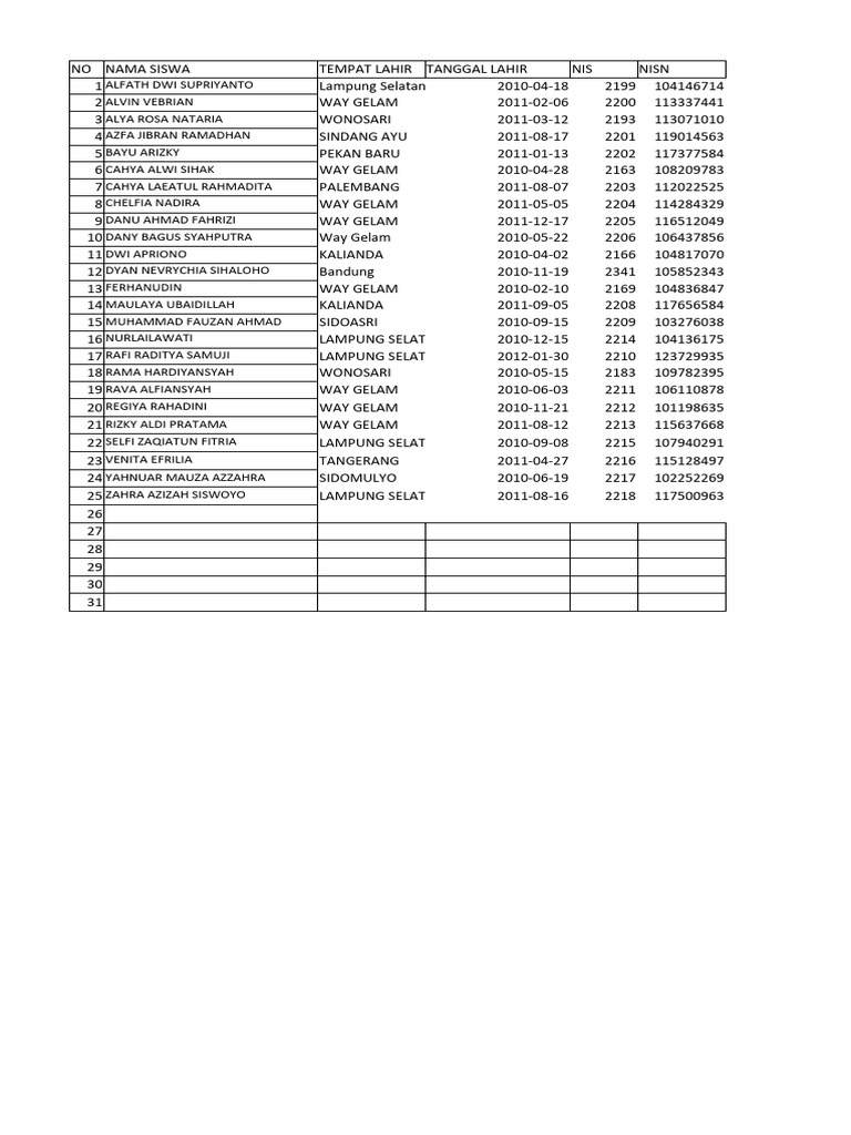 Data Base Siswa Edit | PDF